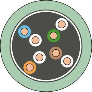 Schneider Electric VDIC176218 Schneider Actassi CL - Cat6 - câble LAN ...