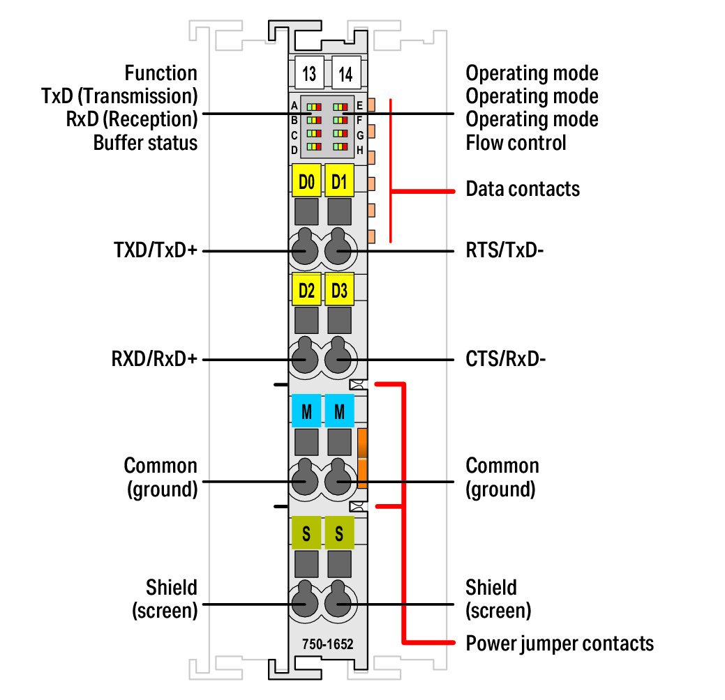 Wago 7501652 Borne interface série rs-232 / rs-485 / rs-422 - configurable